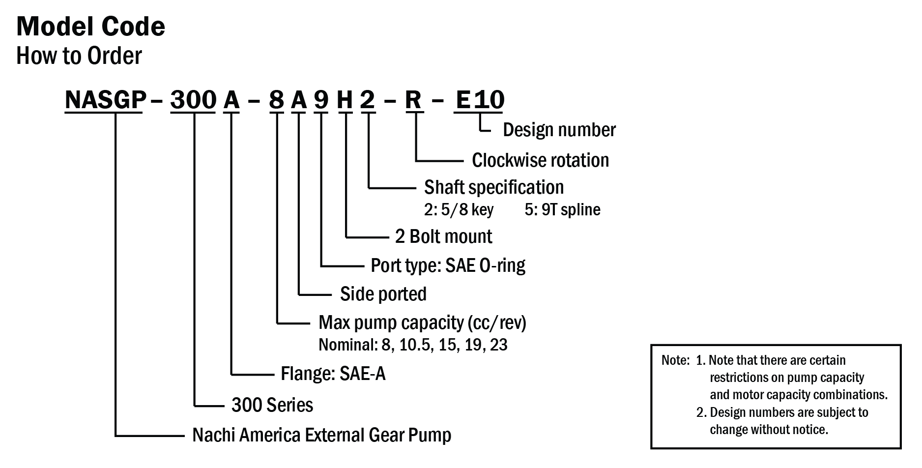 NASGP External Gear Pump - SCI Sharp Controls, Inc.