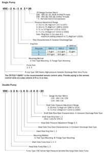 Nachi VDC Series Vane Pump - SCI Sharp Controls, Inc.